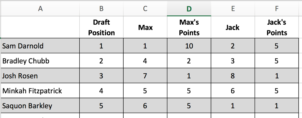 2 Simple Ideas For An NFL Mock Draft Pool